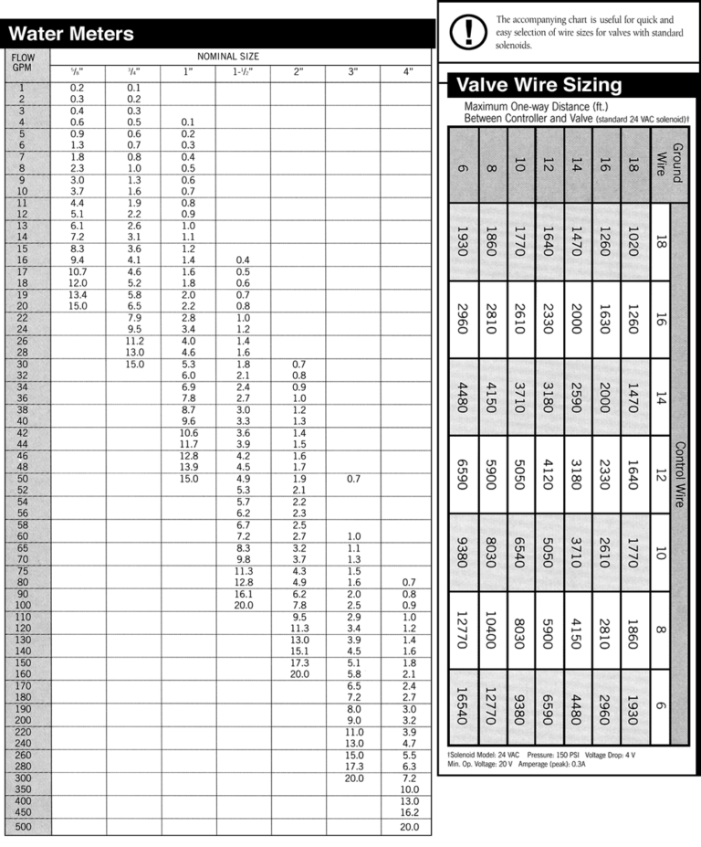 Irrigation Equipment, Parts, & Systems | Aquarius Supply